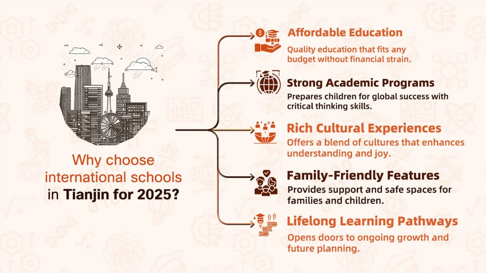 Top 5 International Schools in Tianjin for Expat Families in 2025