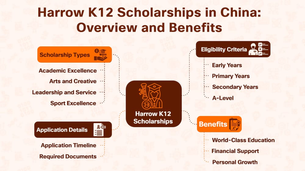Harrow International Schools Scholarships: How to Secure