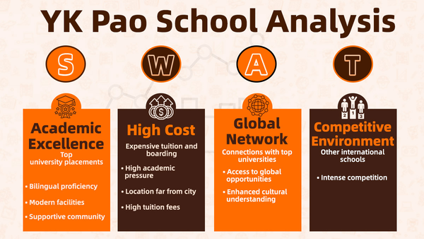 YK Pao School: Why Is It a Top Choice for Parents?